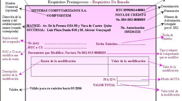 Ejemplos comunes de uso de las notas de crédito